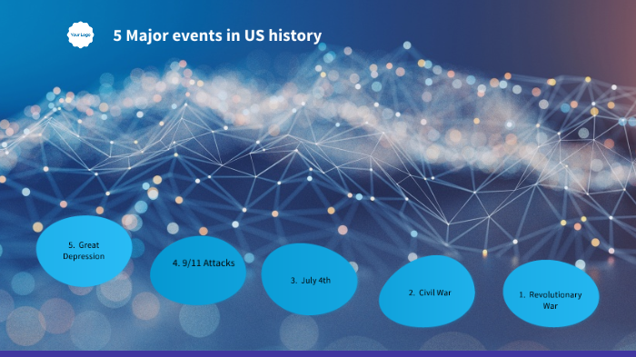 5 Major events in US history by Ryan Geddes on Prezi
