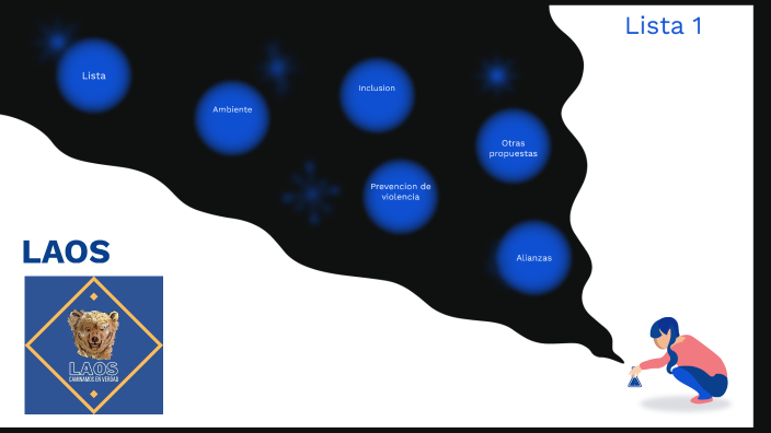 LAOS NIÑOS by Ariana Michelle Byun Olivo on Prezi