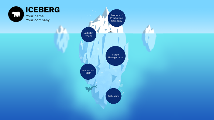 Theatre Production Hierarchy by Jasmine Dominguez on Prezi