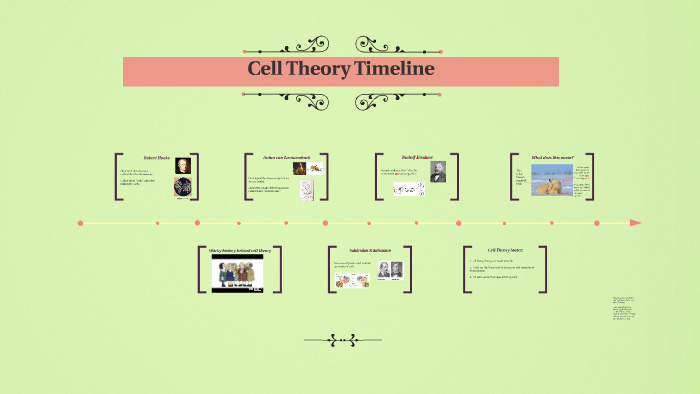 Cell Theory Timeline By April Clark cell-theory-timeline-by-april-clark