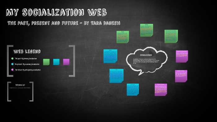 My Socialization Web by Tara danesh on Prezi