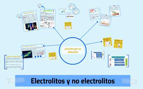 Electrolitos y no electrolitos by Gisselle Valladares on Prezi