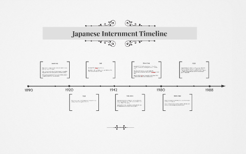 Wwii Timeline Japan