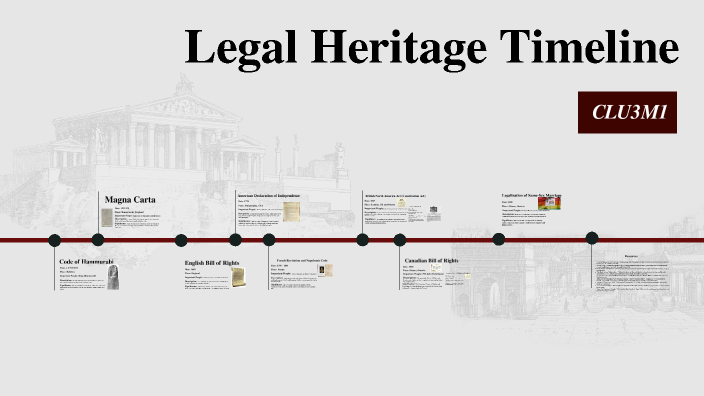 Unit 1: Legal Heritage Timeline by Bren W on Prezi