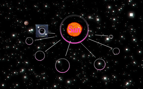 Solar System Unit 8 by Megan Huang on Prezi