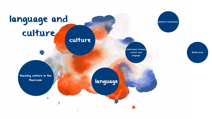 Teaching culture in the Classroom by heidy garcia on Prezi