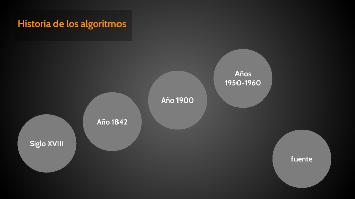 Historia de los algoritmos by Enrique Uriel Garcia Esquibel on Prezi