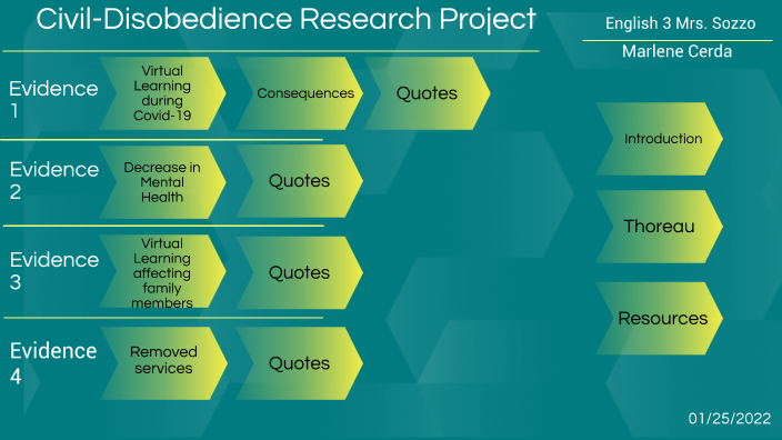 Civil-Disobedience Research Project by Marlene Cerda on Prezi