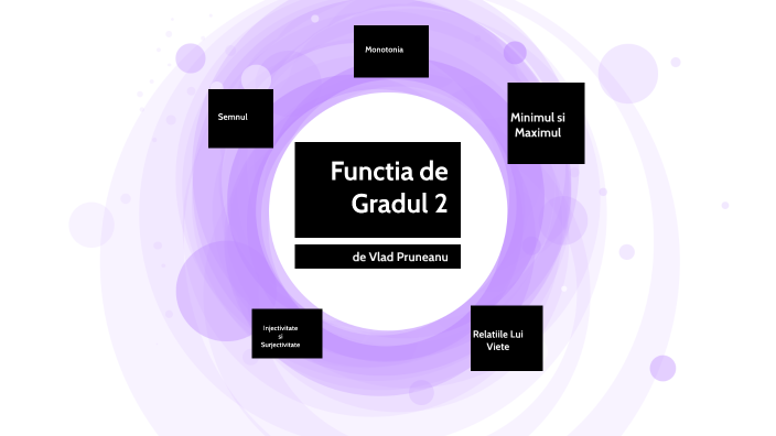 Functiile de Gradul 2 by Vlad Pruneanu on Prezi