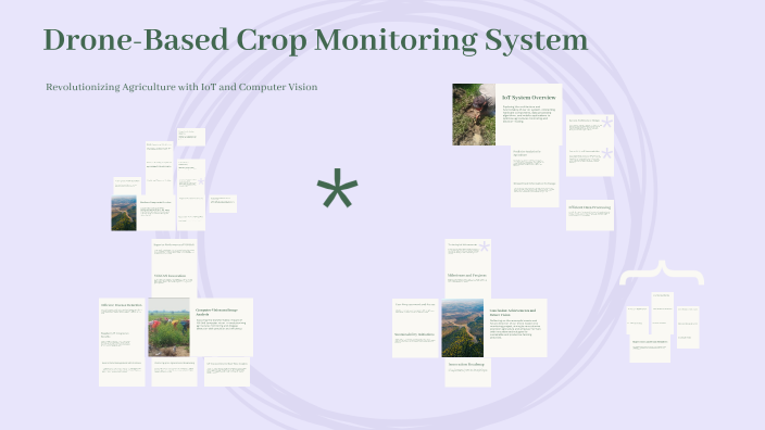 Drone-Based Crop Monitoring System by Esraa Ellaithy on Prezi