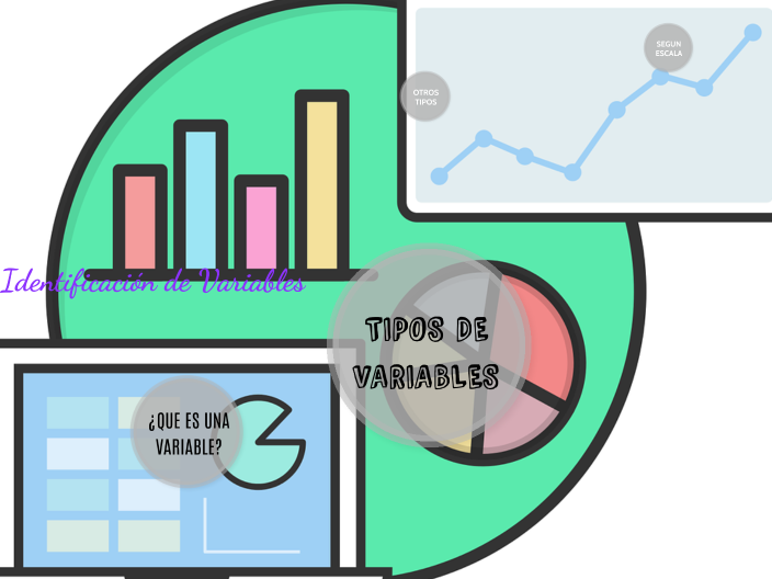 Identificación de variables by michelle rojas on Prezi