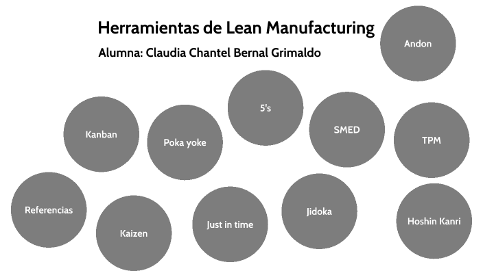 Herramientas de Lean manufacturing by Chantel Grimaldo on Prezi
