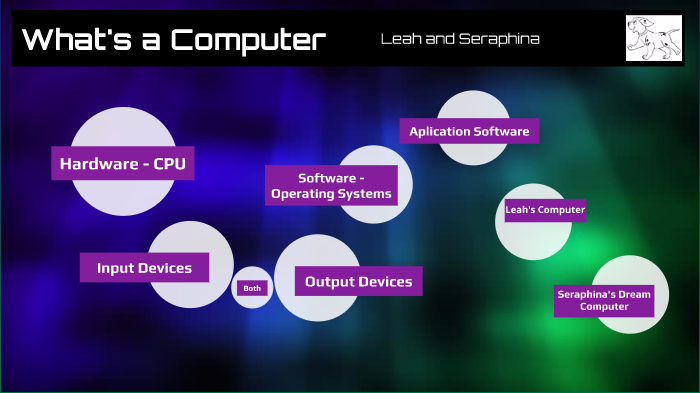 What's a Computer by Seraphina Thiare on Prezi