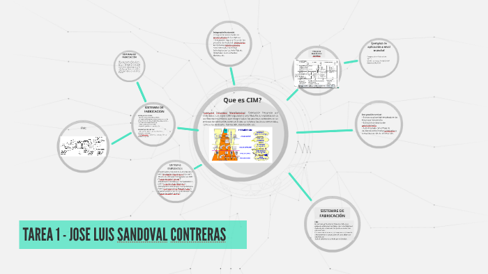 Que es CIM? by Jose Sandoval Contreras on Prezi