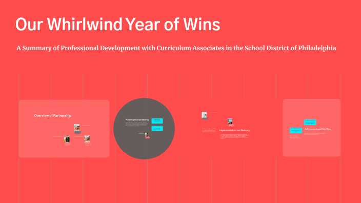 Our Whirlwind Year of Wins by Gina Cappelletti on Prezi