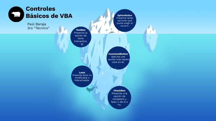 Visual Basic: Controles by Pmaul Baraja on Prezi