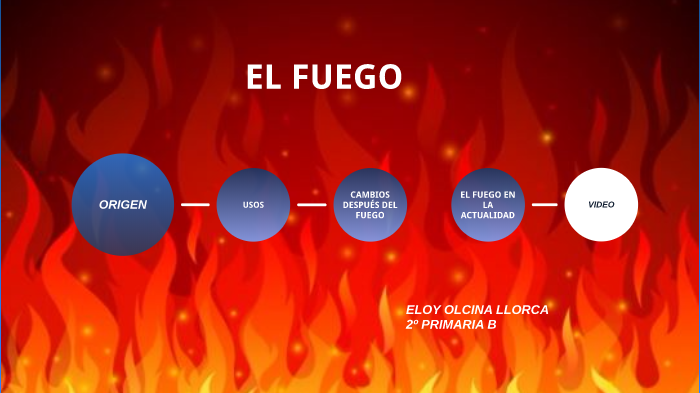 EL FUEGO by María José Llorca on Prezi