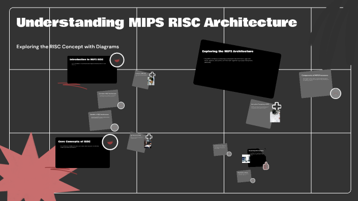 Understanding MIPS RISC Architecture by ِAbdulrazag Alaswad on Prezi