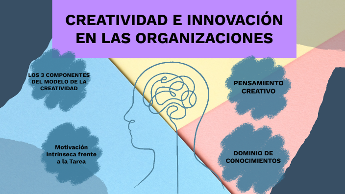 CREATIVIDAD E INNOVACIÓN EN LAS ORGANIZACIONES by Karen Juliet Medina Narvaez on Prezi