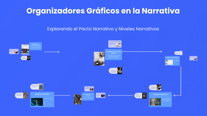 Organizadores Gráficos en la Narrativa by Andrea Castillo on Prezi