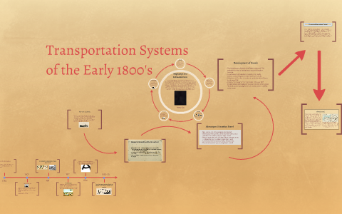 Transportation Systems of the Early 1800's by Kate Roos on Prezi