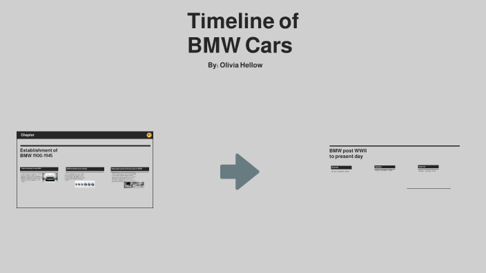 Timeline of BMW Cars by Olivia Hellow on Prezi