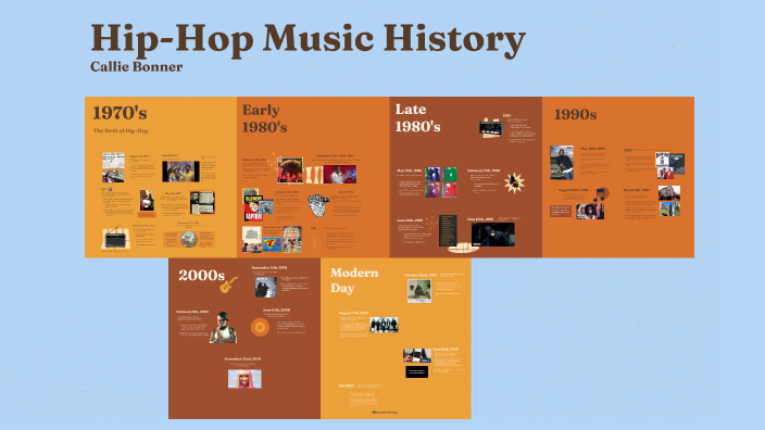 Hip-Hop Music History by Callie Bonner on Prezi