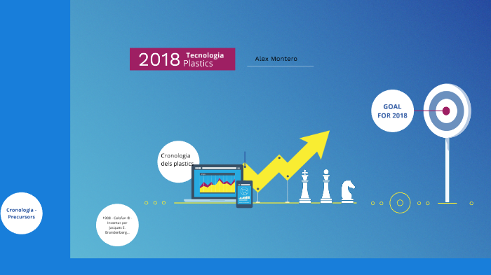 Tecno Plastics by Aitor Menta on Prezi