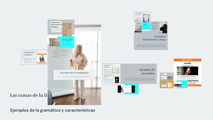 Las ramas de la lingüística y la gramática by paula andrea fernandez ...