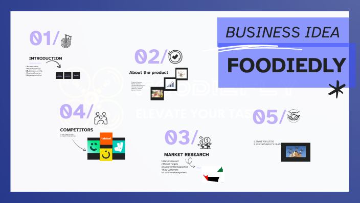 FOODIEFLY by diya gupta on Prezi