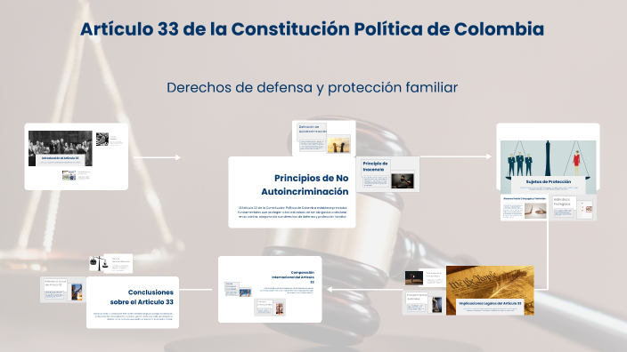 Artículo 33 de la Constitución Política de Colombia by Johana Gutierrez ...