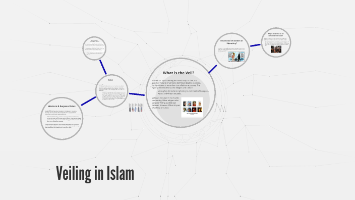 Veiling in Islam by Basma Alhindawi on Prezi