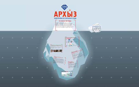 ЧТО ИССЛЕДУЕМ by Maria Migunova on Prezi