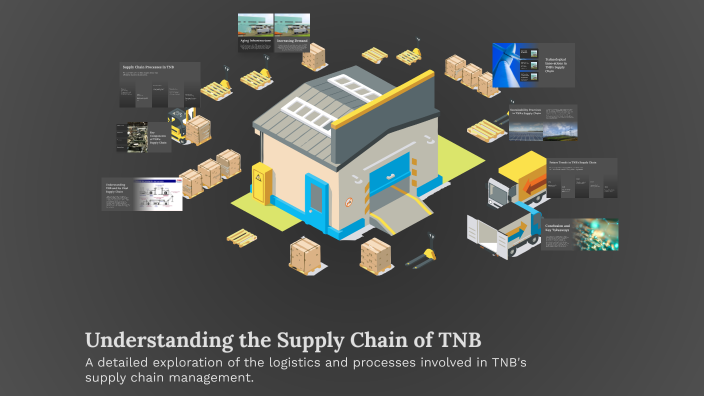 Understanding the Supply Chain of TNB by AMIRUDIN ANUAR on Prezi