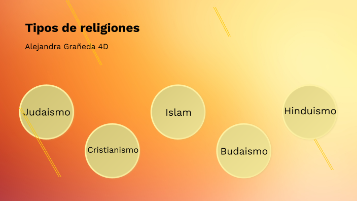 Tipos de religiones by Alejandra Grañeda Martínez on Prezi