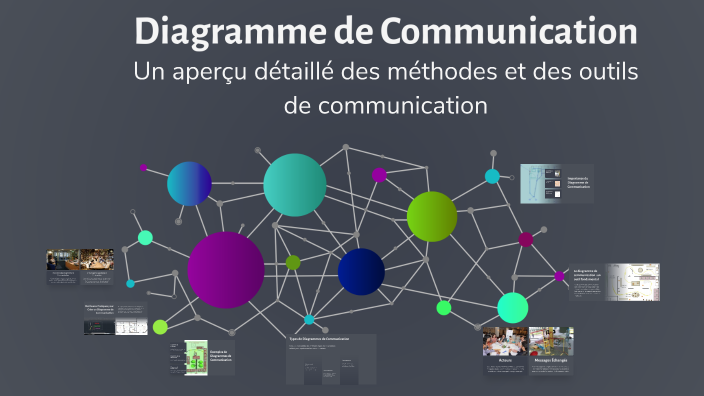 Diagramme de Communication by Sara Belattar on Prezi