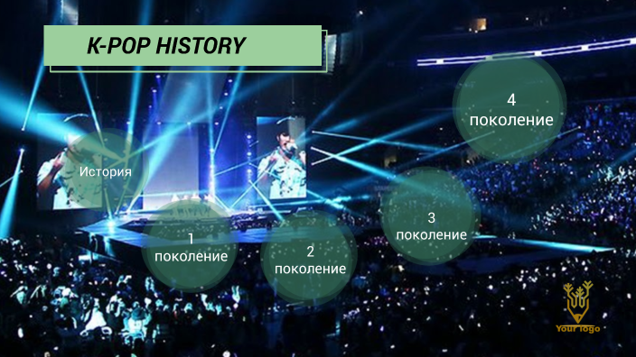 k-pop history by АНАСТАСИЯ ТЫНЕНКО on Prezi