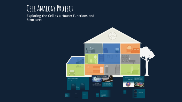 Cell Analogy Project by Iskandar Akhmadjonov on Prezi