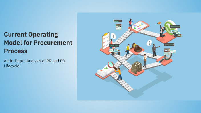 Current Operating Model for Procurement Process by tawfeeq al bawab on ...