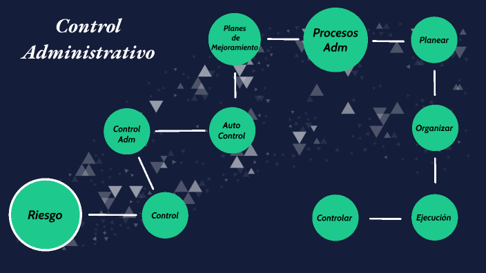 Control Administrativo by RAFAEL DAVID NAIZIR GUERRERO on Prezi