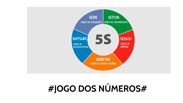 5s - jogo dos números_ Senac by Josivaldo Umbilino dos Santos Lima on Prezi