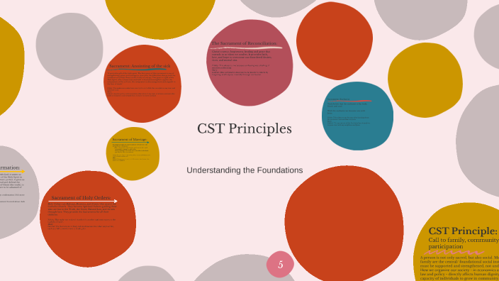 CST Principles and Sacraments by Gabriel Valadez on Prezi