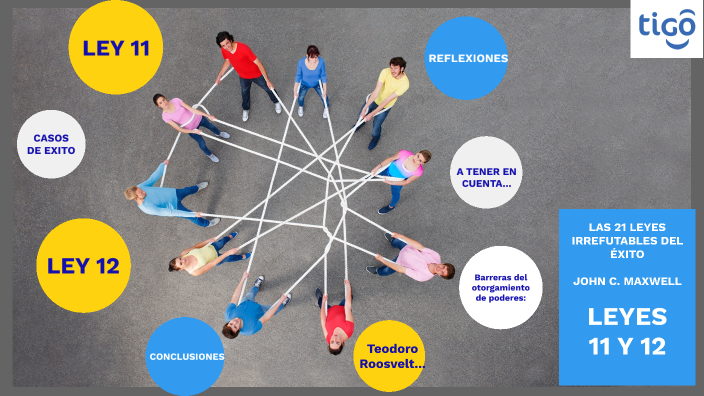 LEY DEL CIRCULO INTIMO by Ketty Alexandra Rojas Sanabria on Prezi