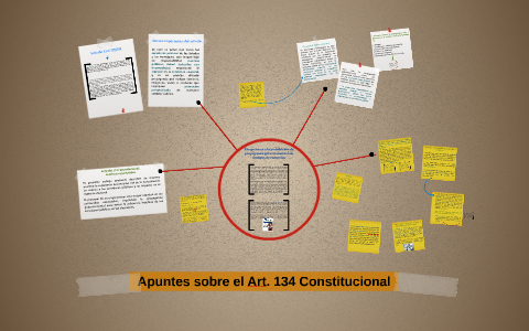 Artículo 134 Constitucional; conductas permitidas by Roberto Luis ...