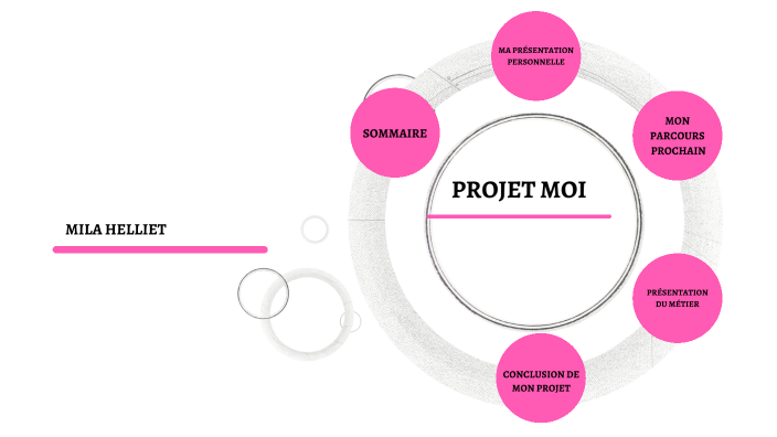 PROJET MOI by mila helliet on Prezi