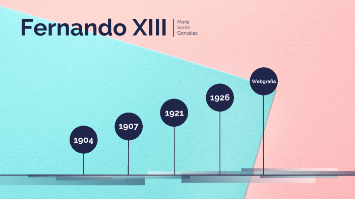 historia by maria seron gonzalez on Prezi