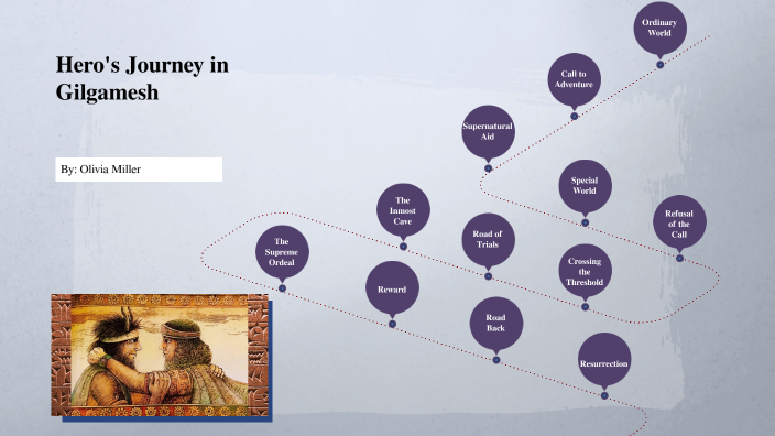 Gilgamesh Hero Journey by Olivia Miller on Prezi