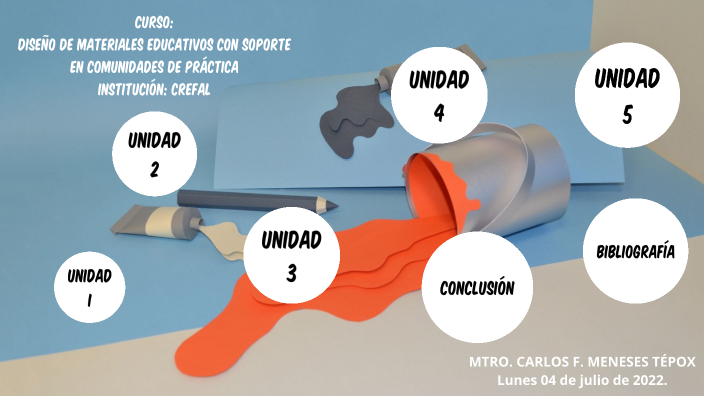 Trabajo Final Unidad VI - Curso CREFAL by Carlos Meneses Tepox on Prezi