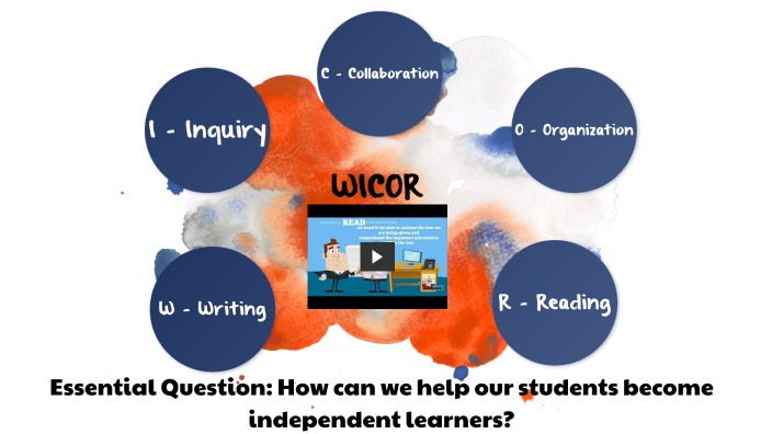 WICOR Strategies by Amy Barr on Prezi