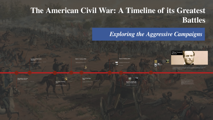 The American Civil War: A Timeline of its Greatest Battles by Elias Van ...